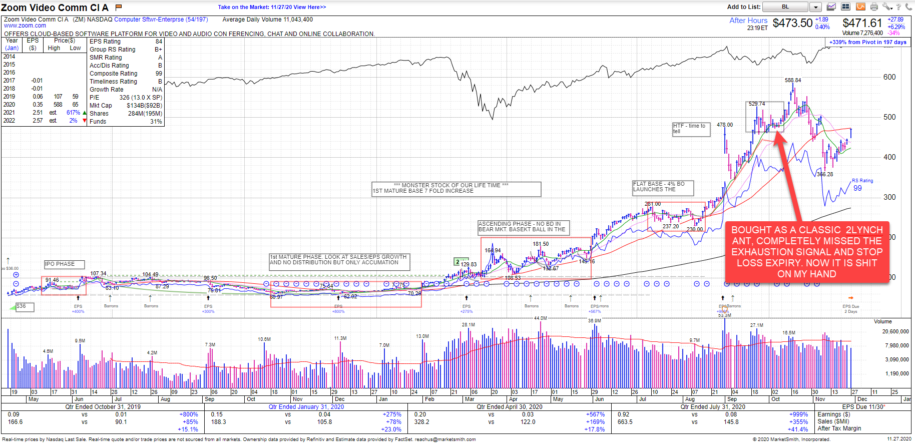What is IPO base? - by Sugumar - Trade 2 Swing