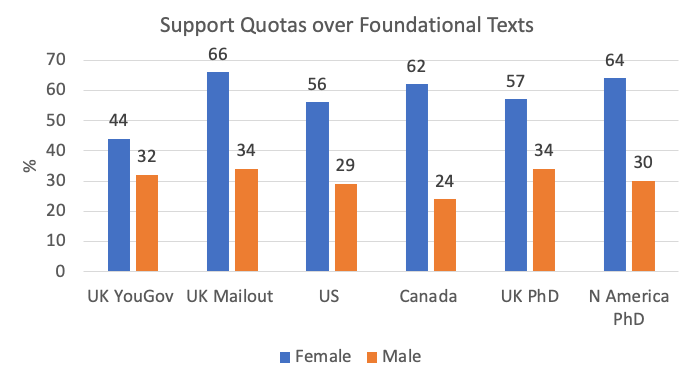 Academic Freedom in Crisis: Punishment, Political Discrimination, and ...