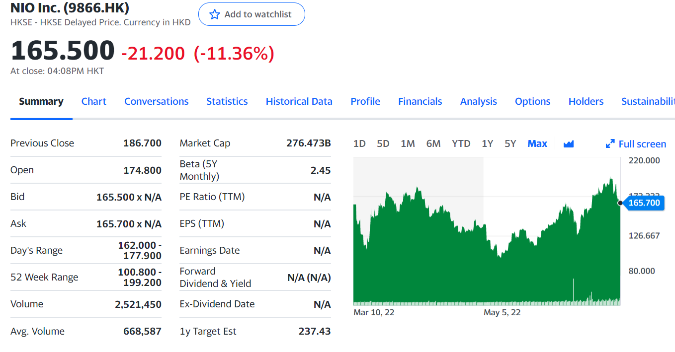 NIO 9866 Accounting Scandal - by Master Leong