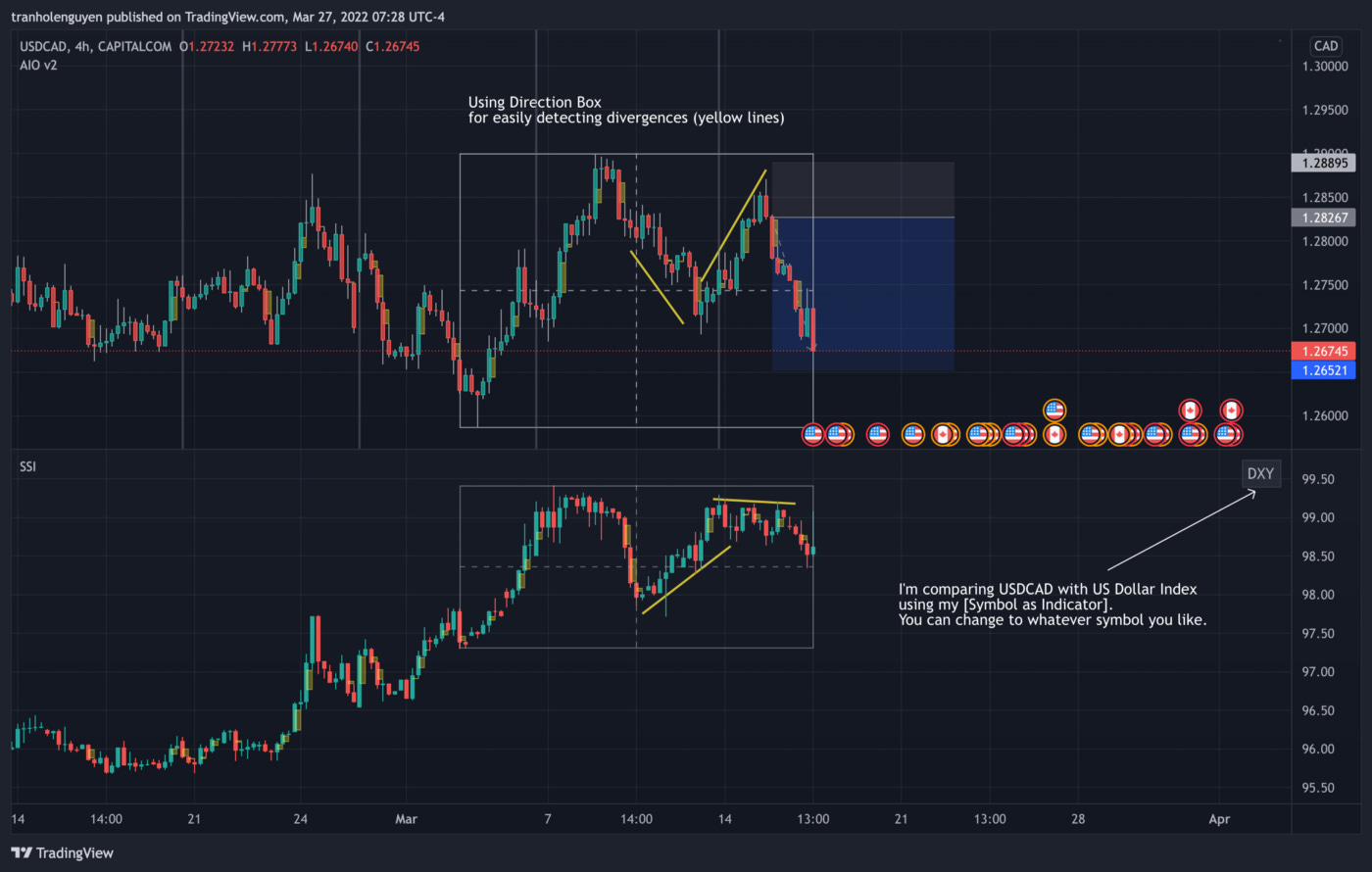 AIO Indicator — How to use Direction Box - by Nguyen Tran