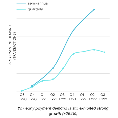 The year of inflation - Earlytrade Supply Chain Scorecard
