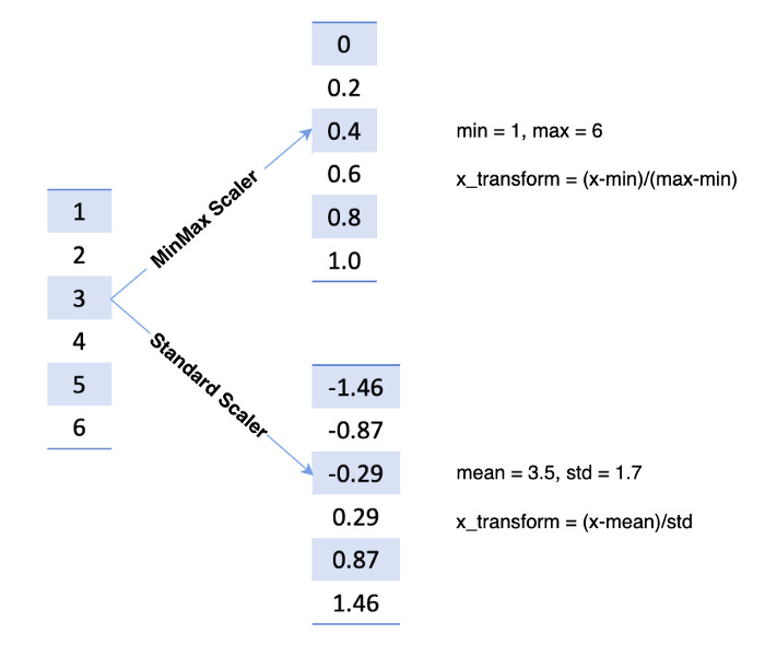 Hands-On Machine Learning With Scikit-Learn