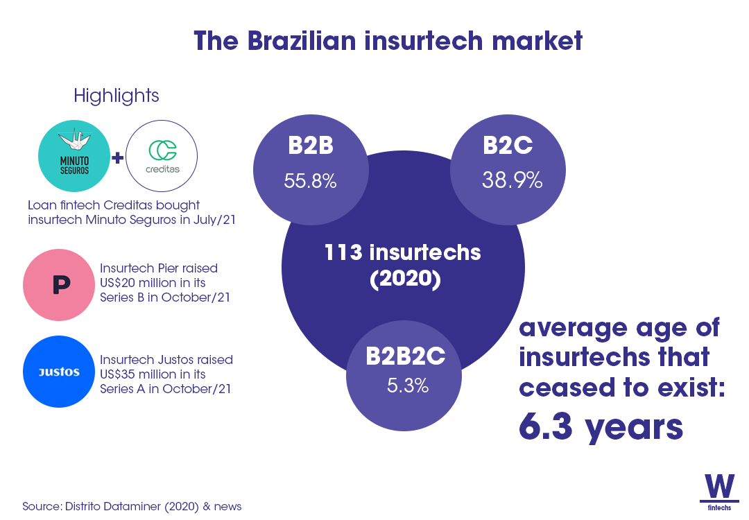 #26: Insurance and opportunities: a landscape from Brazil