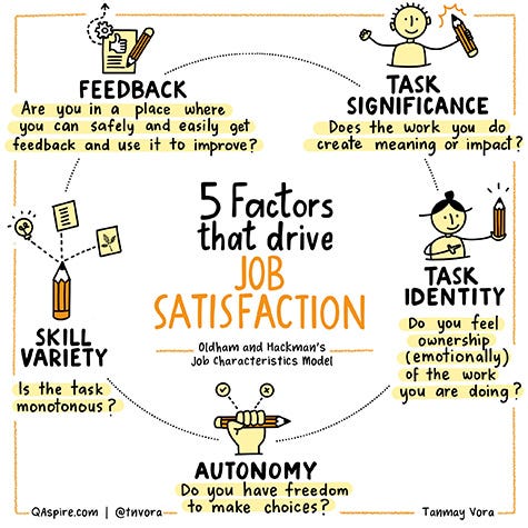 Drivers of Job Satisfaction, Idea Prioritization Framework & Mise En Place