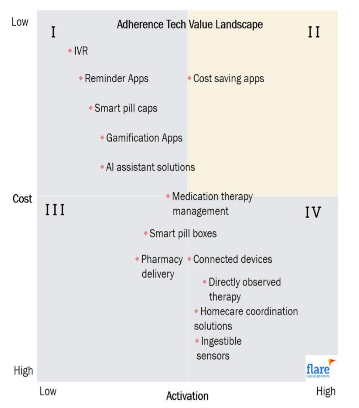 Improving medication adherence - by Olivia Webb Kosloff