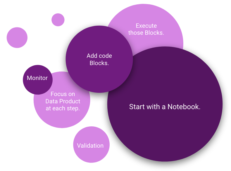 Review of Mage.ai (data pipelines) for Data Engineers.