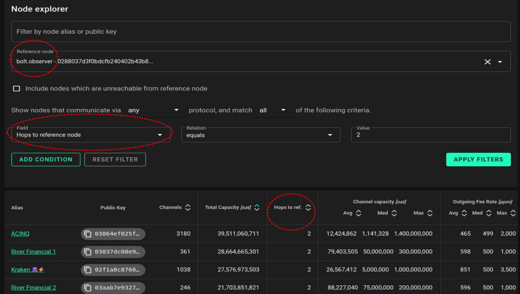 The path to reliability - by Alexandre Bussutil