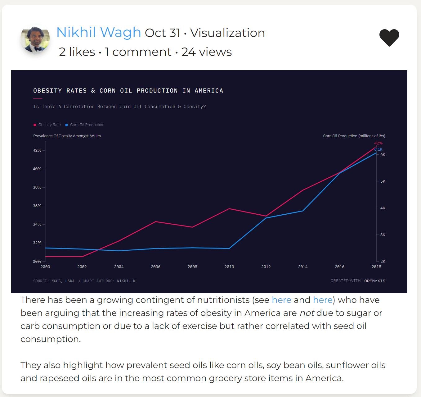 Charts of the week - by Alex