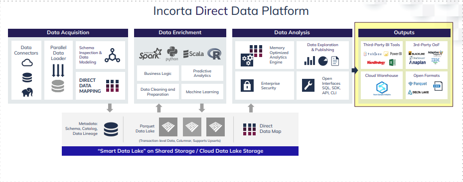 The Next Generation Of All-In-One Data Stacks