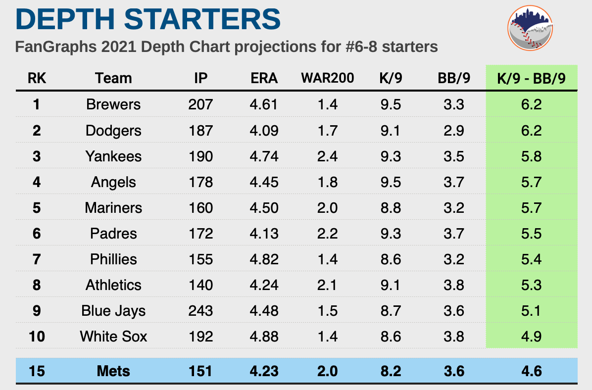How good are the Mets’ depth starters? - by Jeffrey Bellone