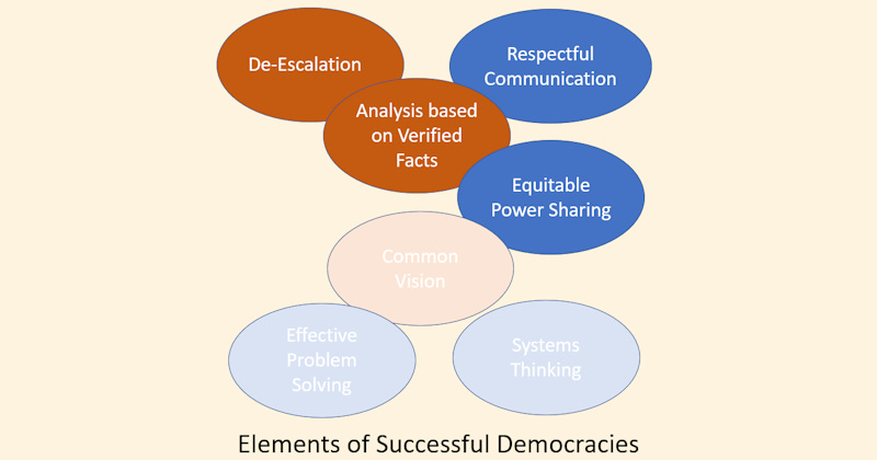 Essential Elements of Successful Democracies - Part 1