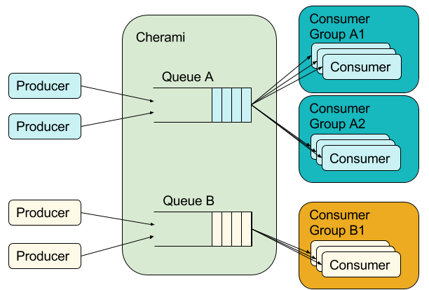 101 For Serving ML Models - Pratik’s Pakodas 🍿