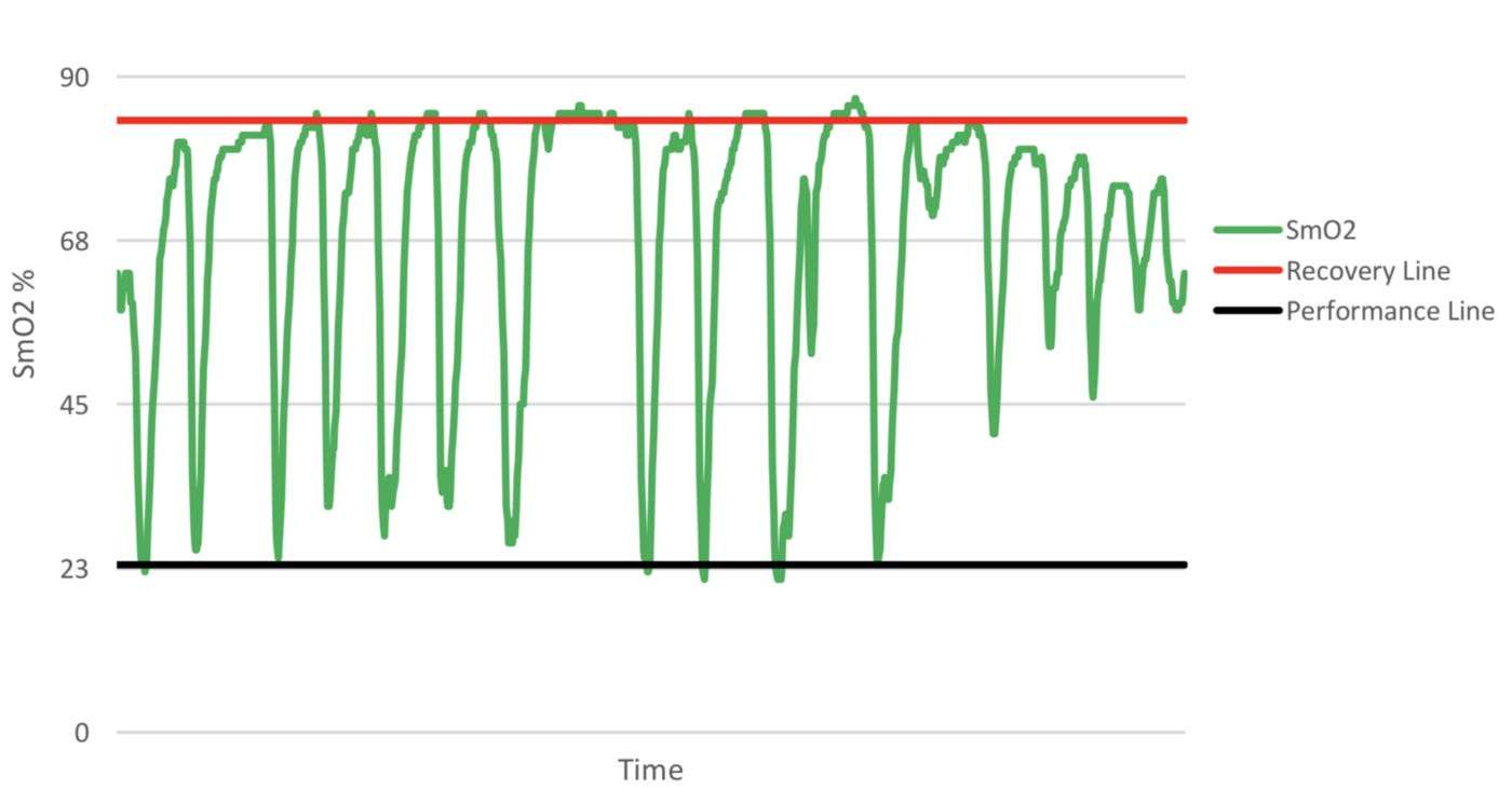 Individualizing Volume & Intensity For Hypertrophy Training