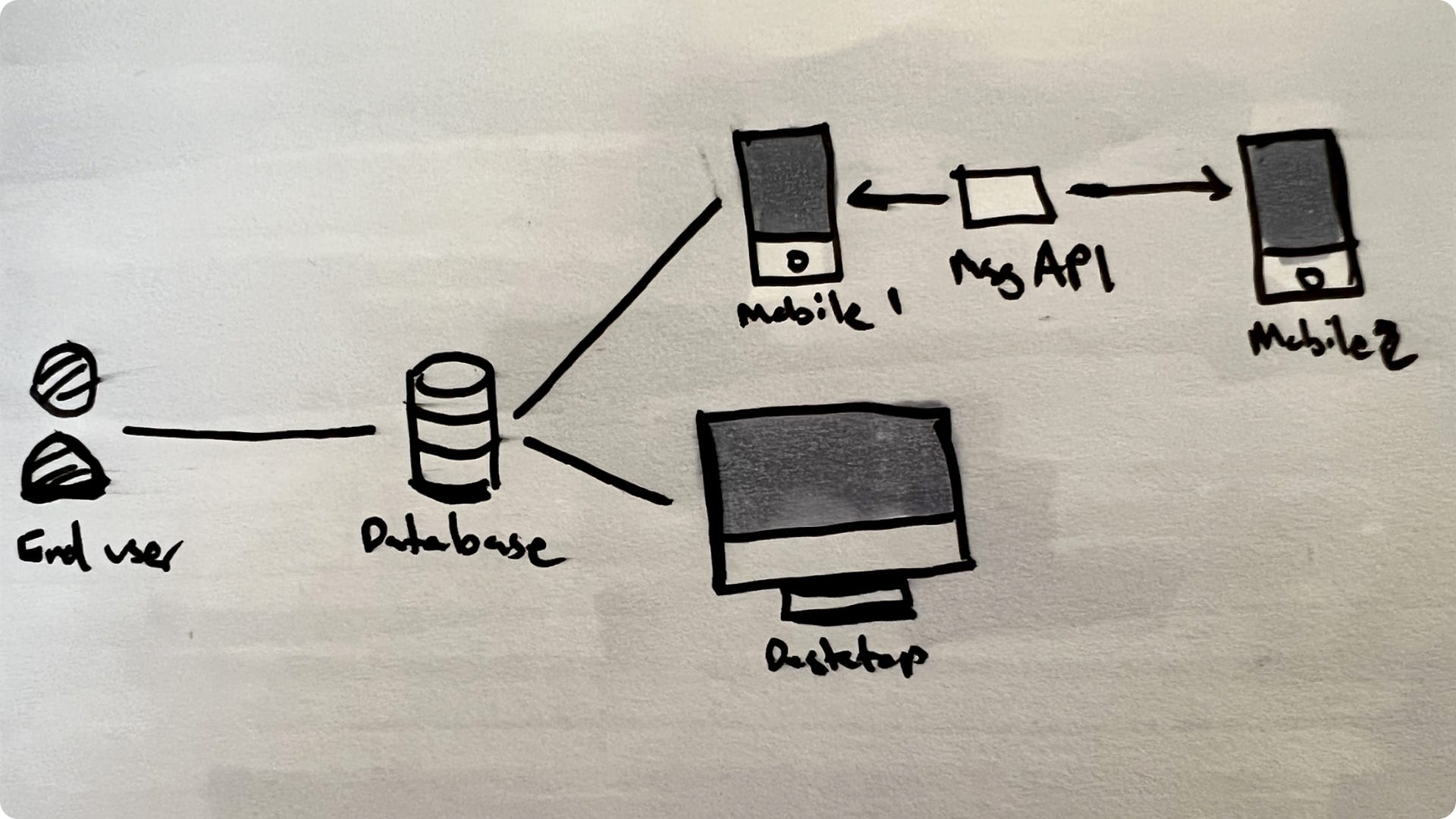 Developing a sketching system - by David Hoang