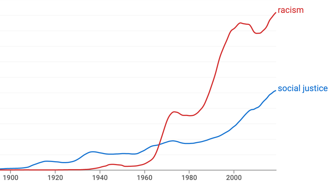 Persuasion and the Mensheviks - by Curtis Yarvin