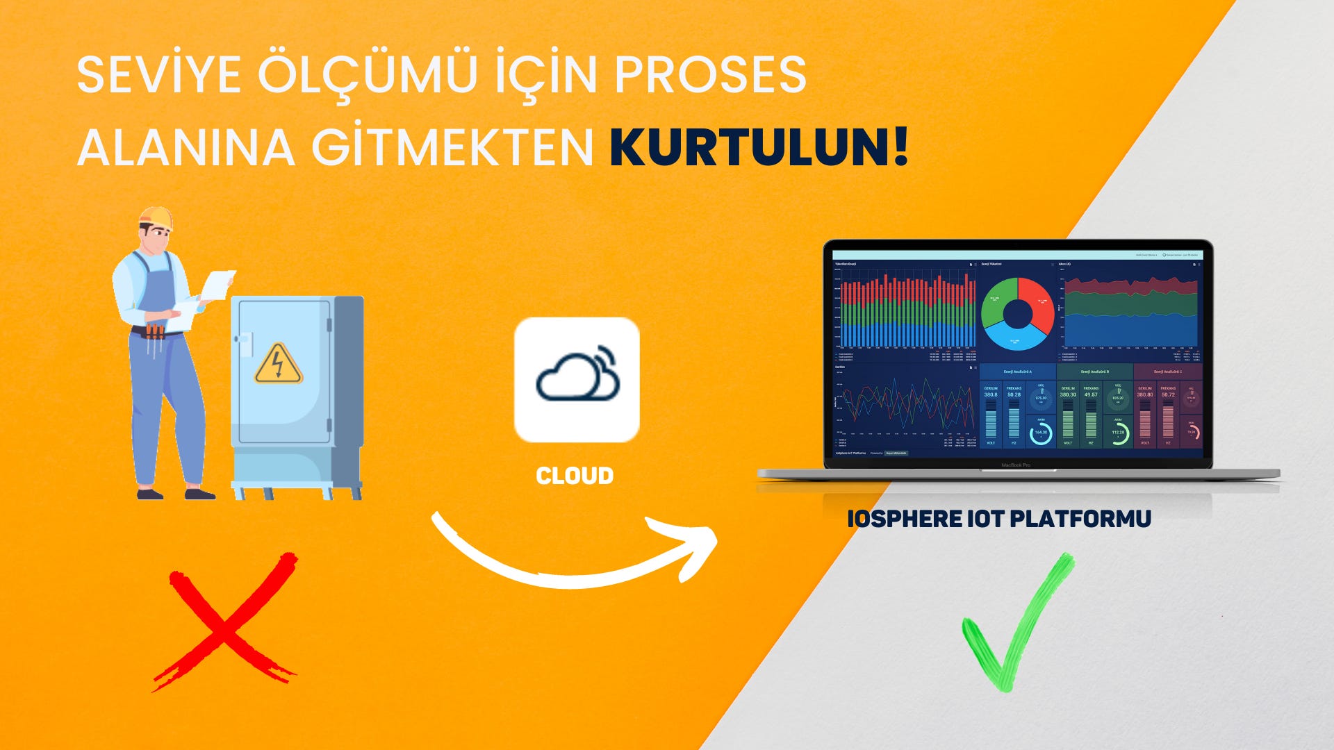 IoSphere IoT ile 3 Dakikada Haftalık Haber Bülteni #10