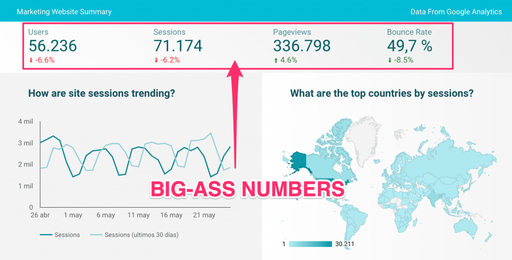 🔢 Big-Ass Numbers o el por qué no utilizar siempre una gráfica