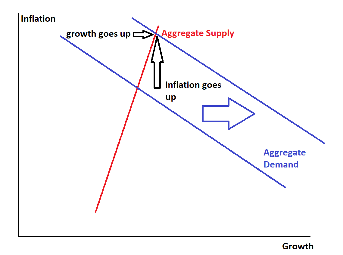 Did macroeconomics fail us on inflation? - by Noah Smith