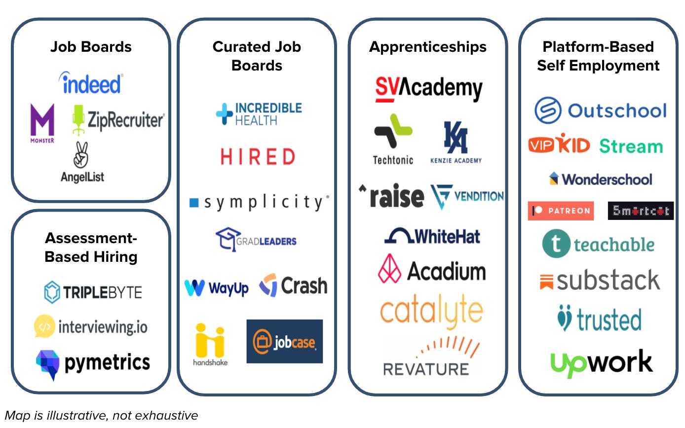 The New Career Stack - Grounded