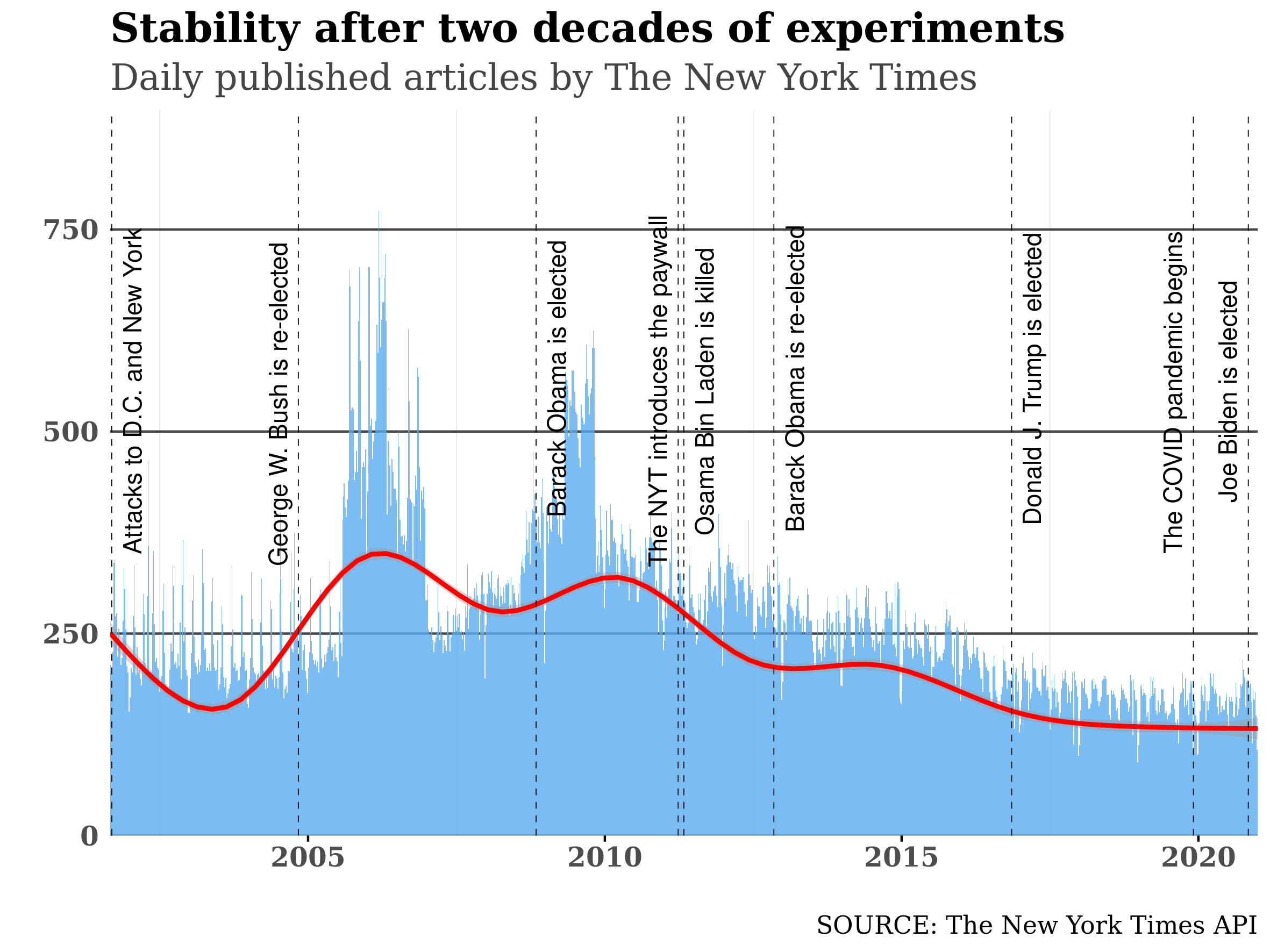 How The New York Times Changed After September 11 how-the-new-york-times-changed-after-september-11