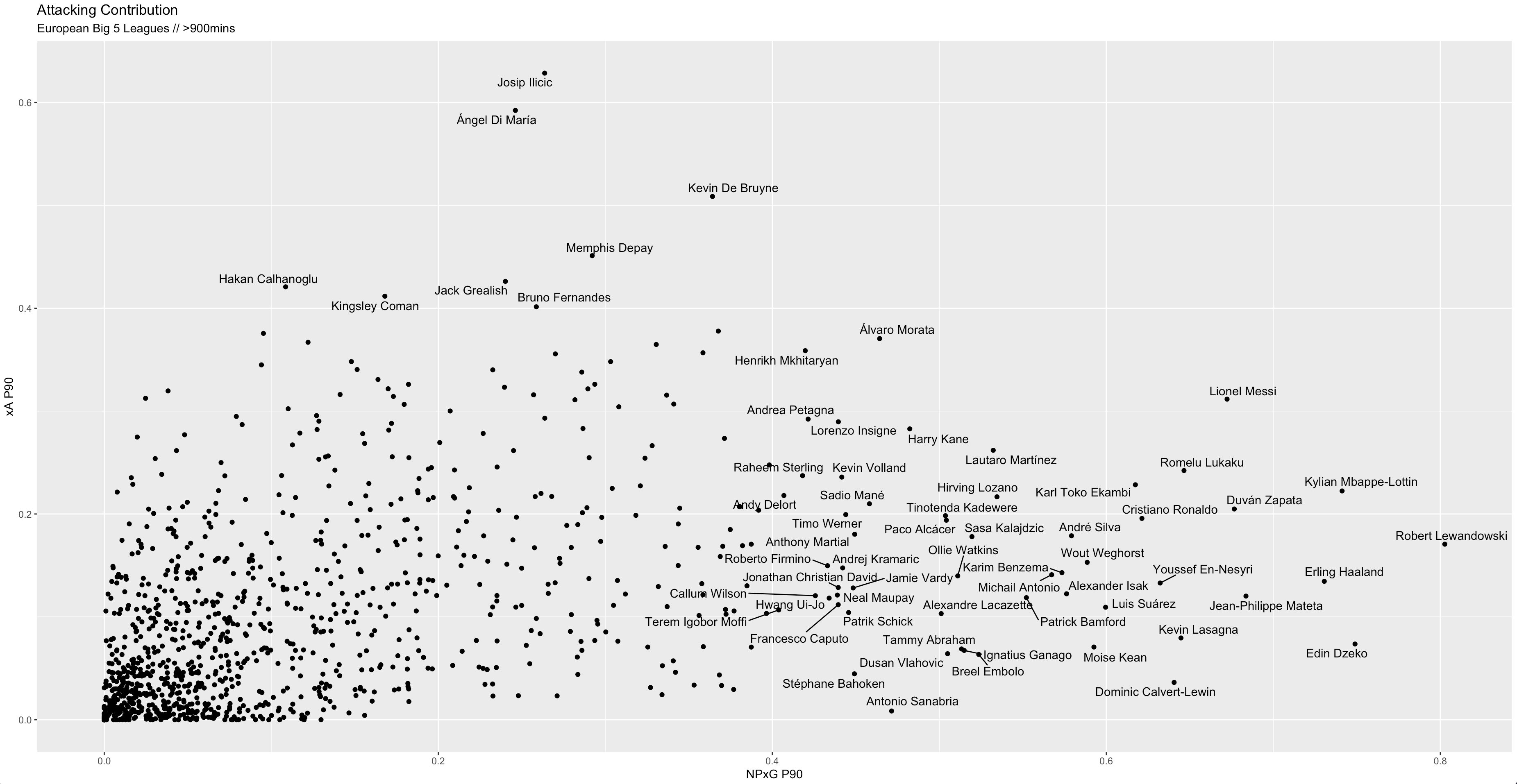 Understat Meta/Shot Data - BiscuitchaserFC