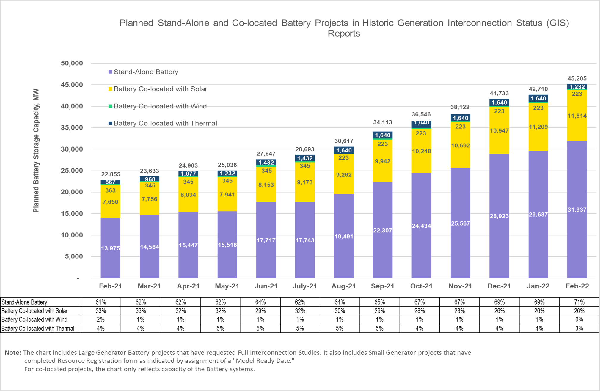 ERCOT Night-time Solar - by Kevin Green - Impedance Match