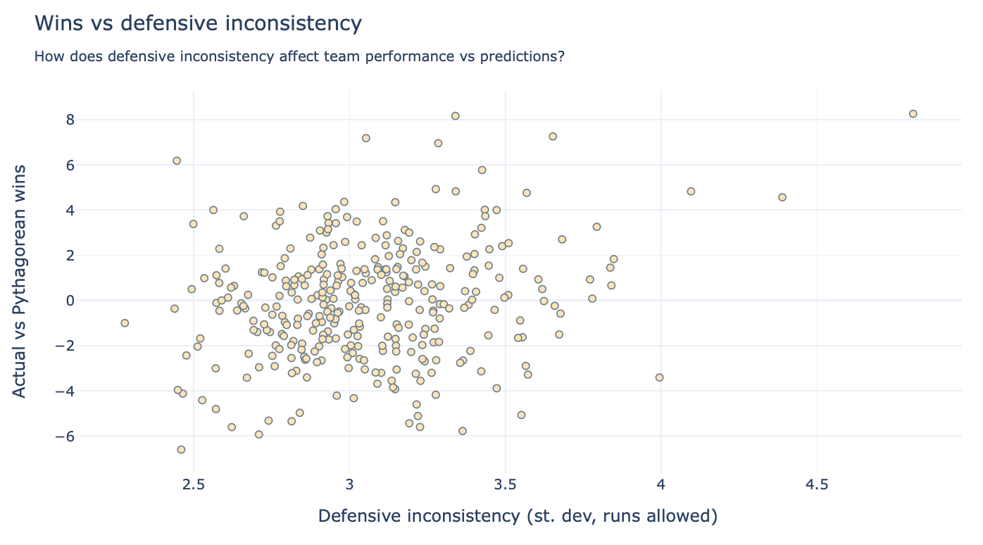 The case for consistency metrics in sports - by JP Hwang