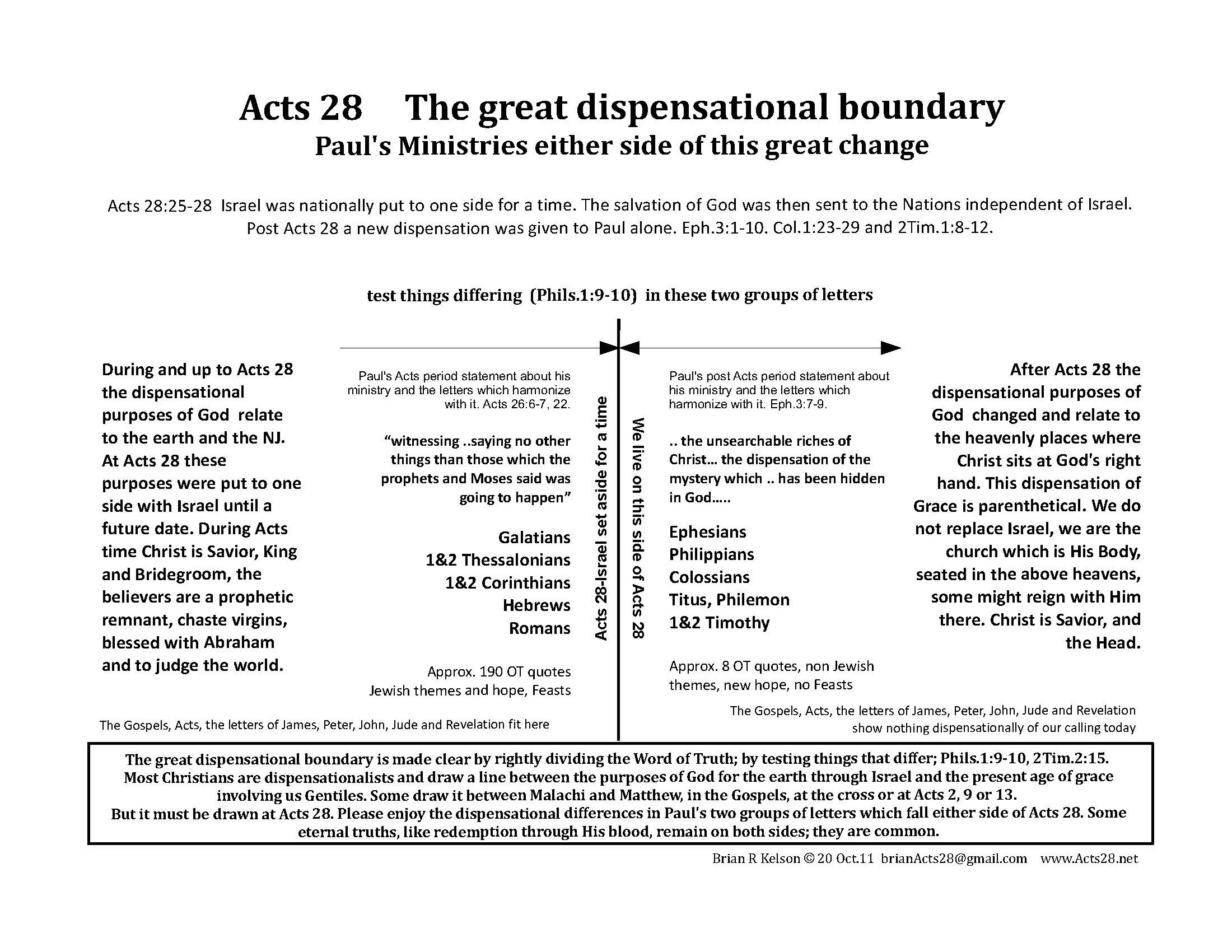 Paul and the New Testament in Acts - by Brian R Kelson