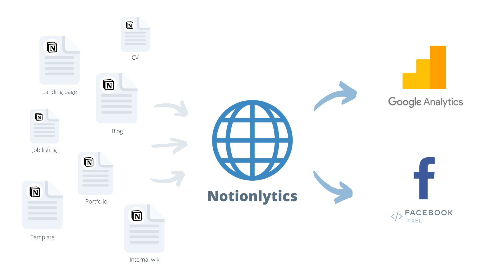 Issue #15 - Notionery