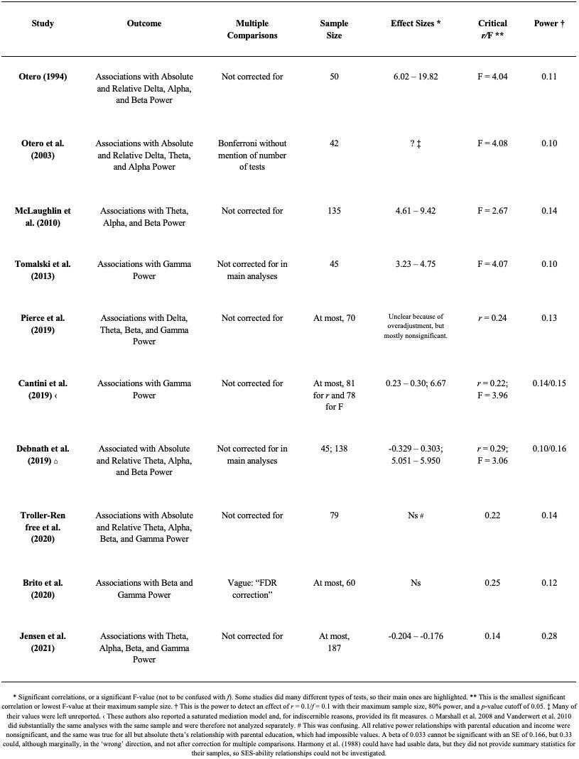 About Those Baby Brainwaves - by Jordan Lasker