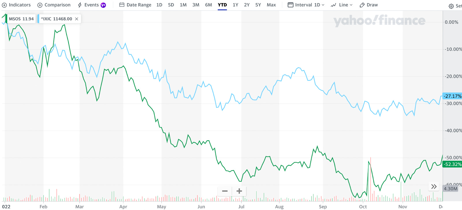 Posabit: An Asymmetric Bet In The Cannabis Payment Solutions And POS Space.