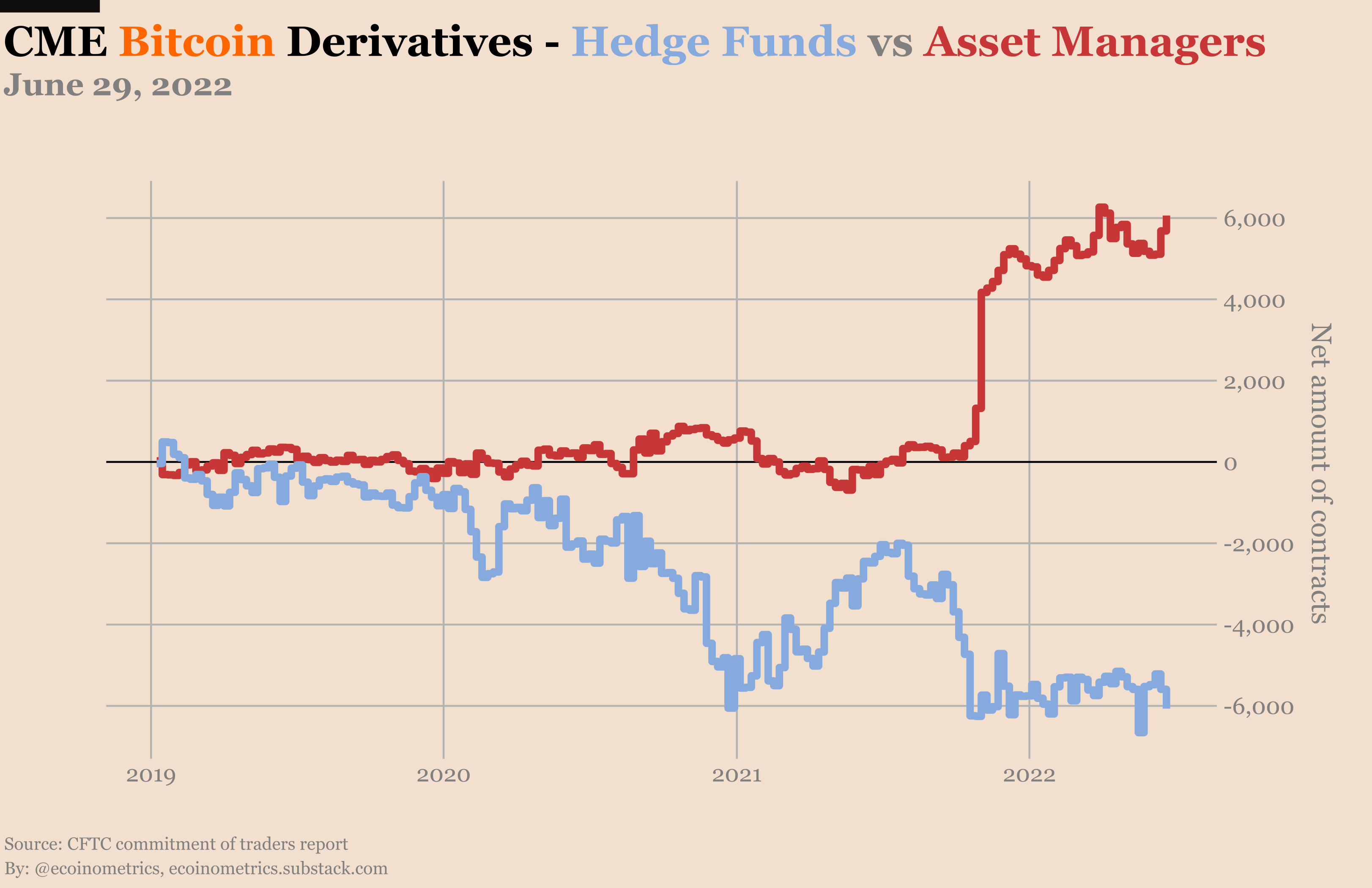 Ecoinometrics - Bitcoin in 5 years - Ecoinometrics