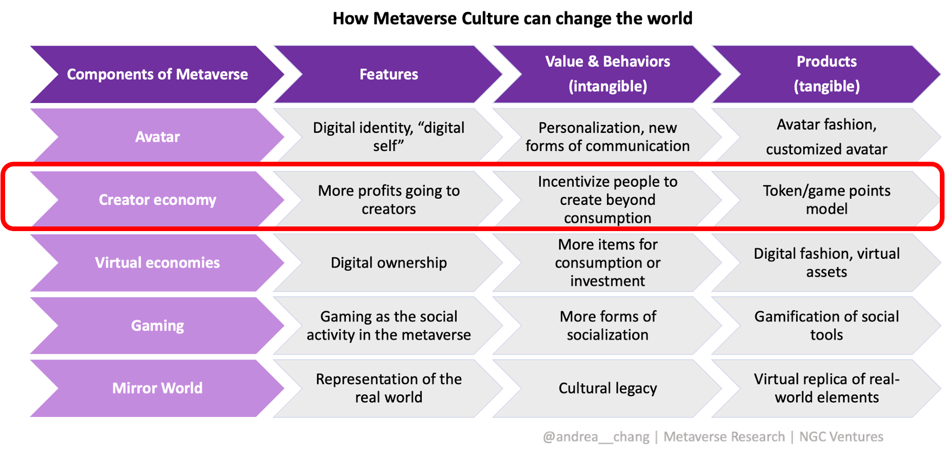 The Metaverse Version of Creator Economy - by Andrea Chang