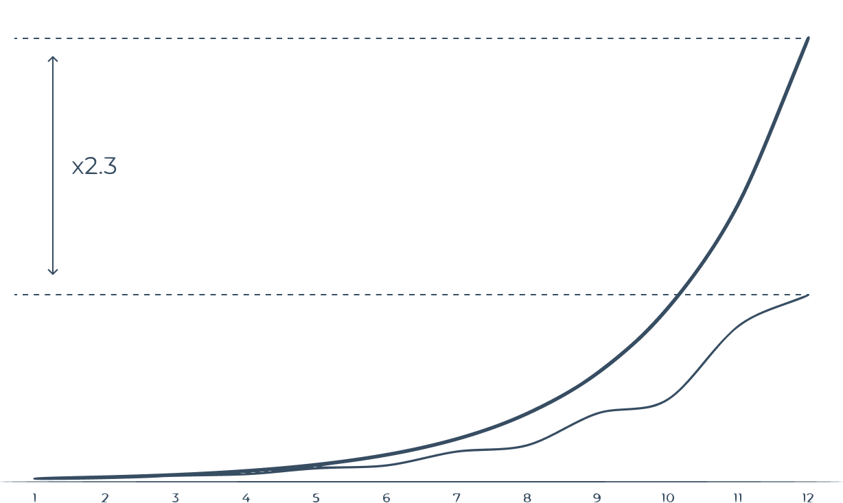 How I Create Sustainable Workout Routines - by Yago