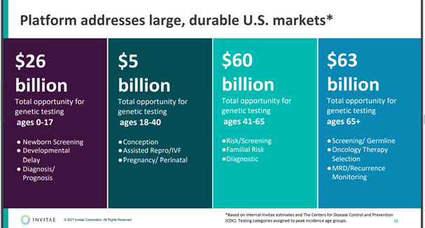 Invitae - by The Investing Plug - Get Plugged