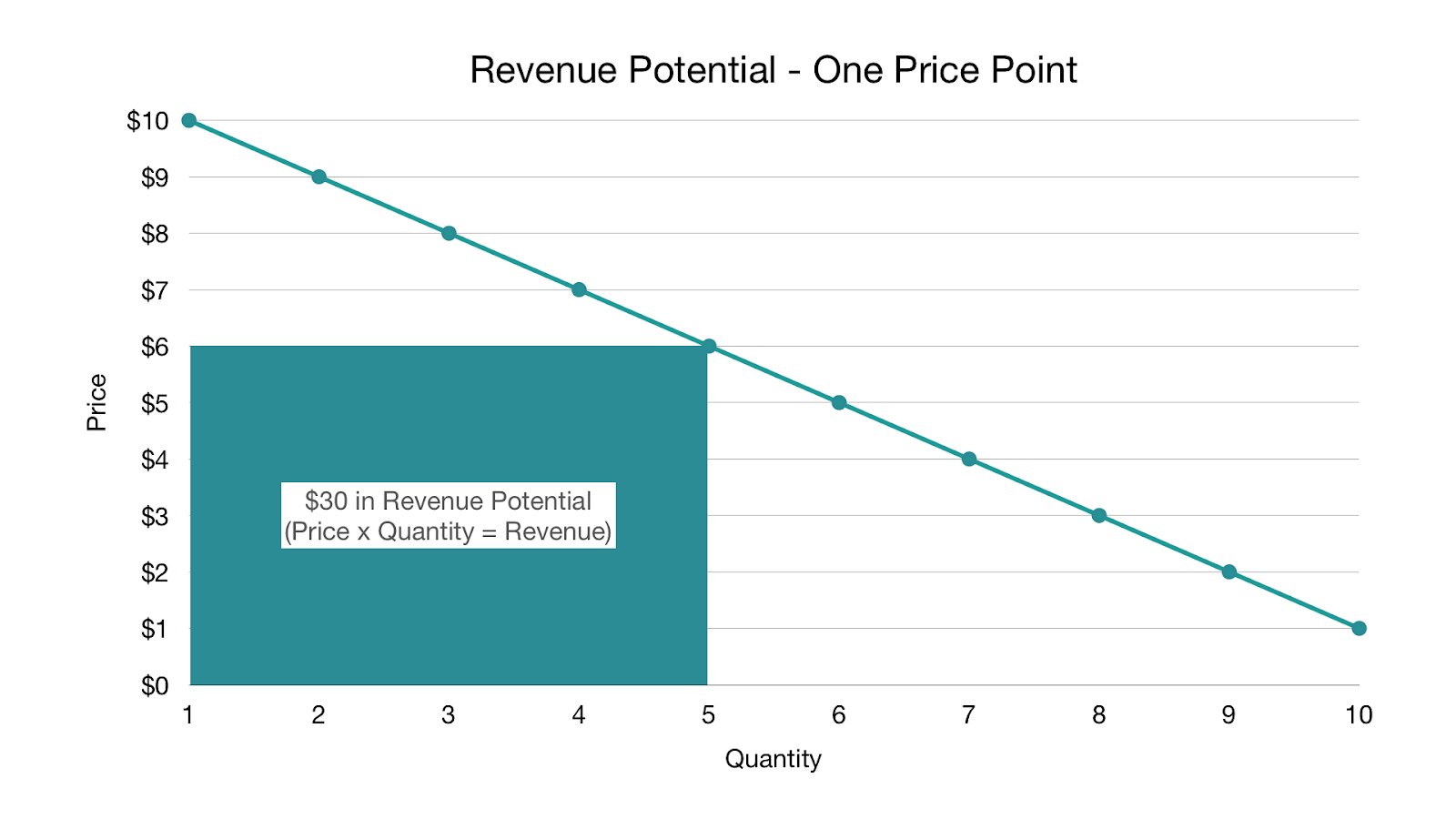 Pricing your SaaS product - by Lenny Rachitsky