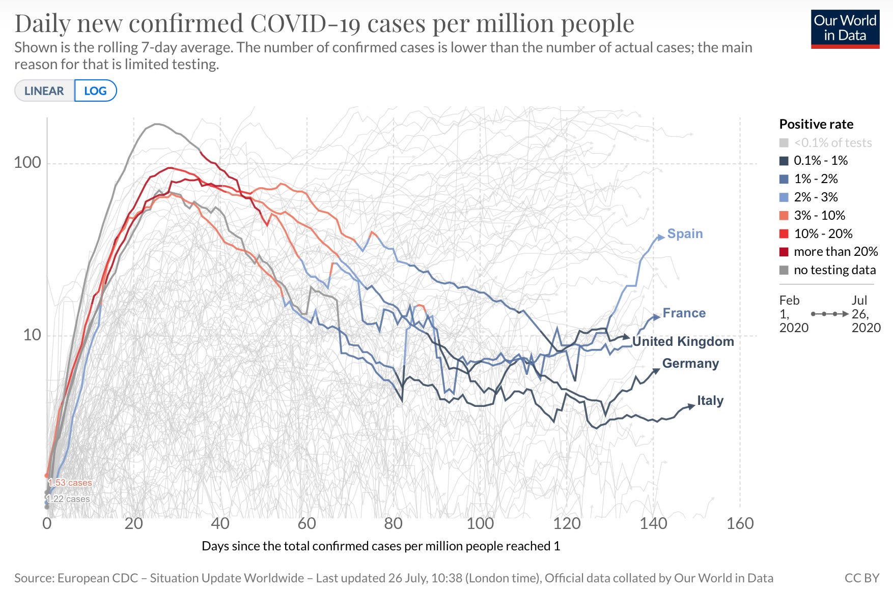 🦠 COVID-19 | 'Collective action' emerging - by Cronycle