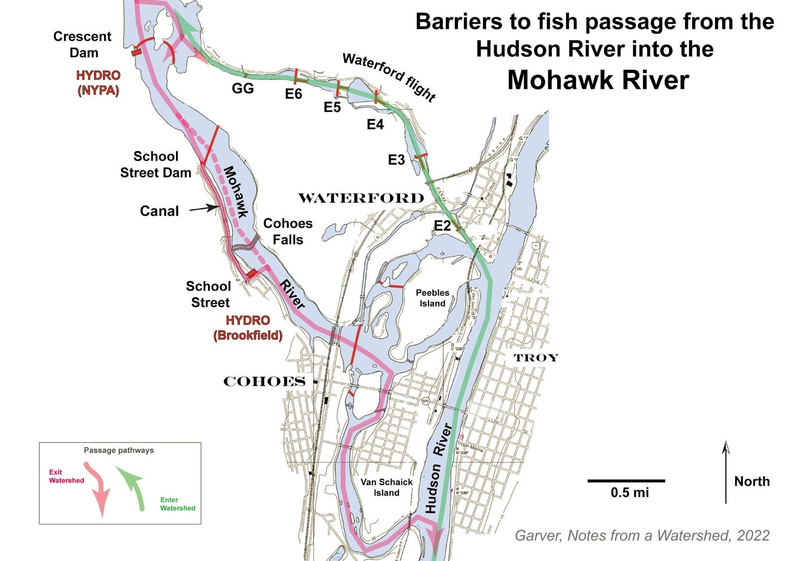 Assisted passage for Forage Fish in the Mohawk watershed
