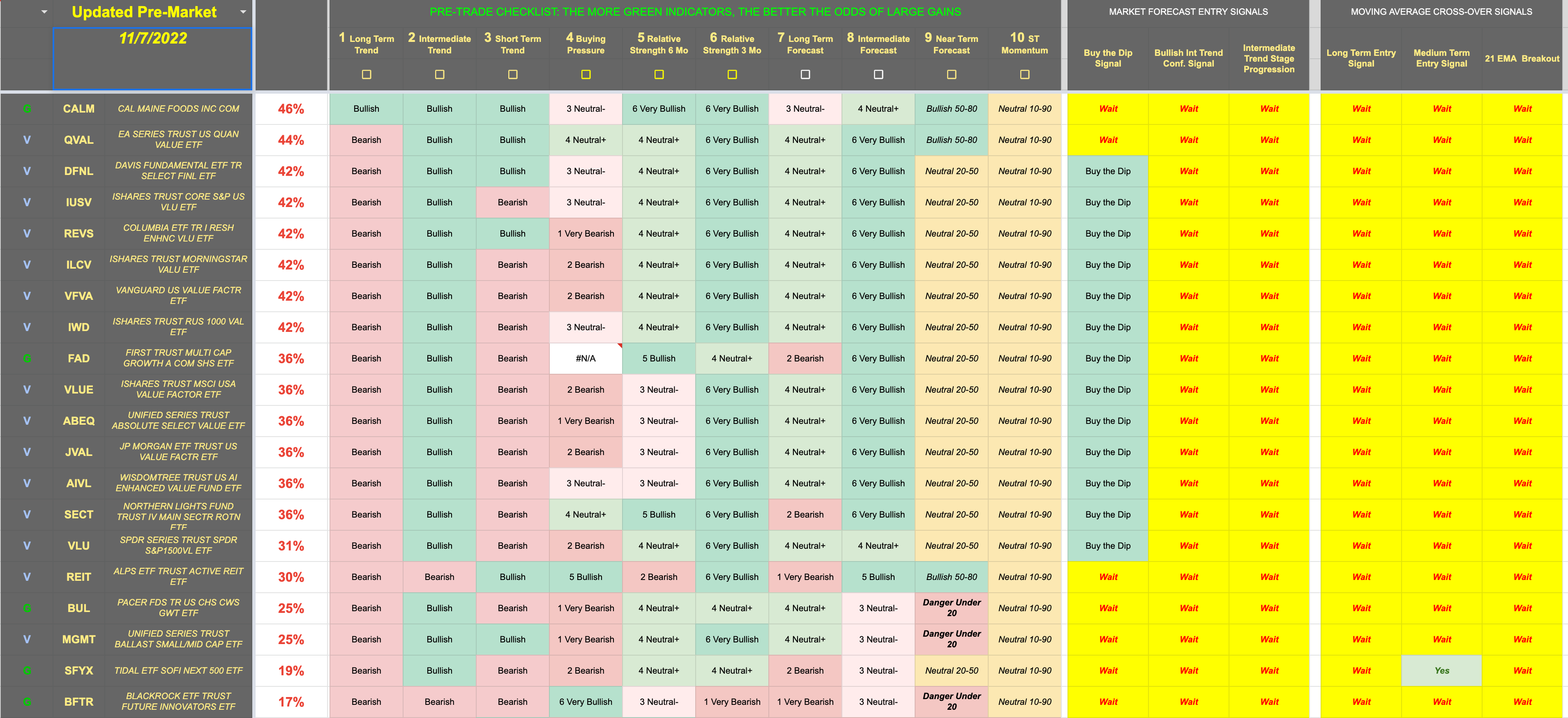 Cheat Sheets Premium: The Best Large-Cap Growth & Value ETFs and Stocks