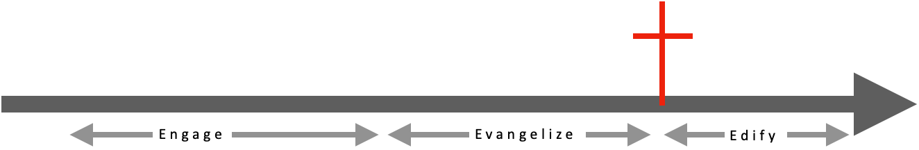 Seven types of 'apologetics' - by Tony Payne