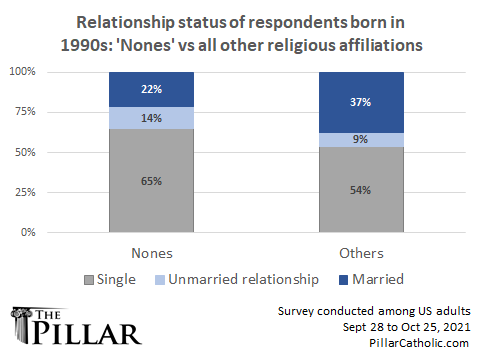 Special report: 'Nones' at the peripheries