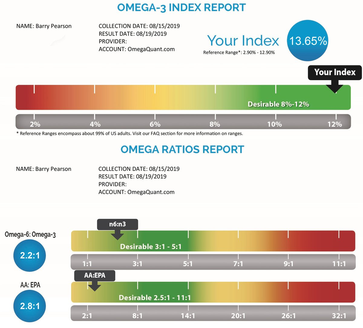 Why every athlete should sleep and supplement with Omega-3 fatty acids