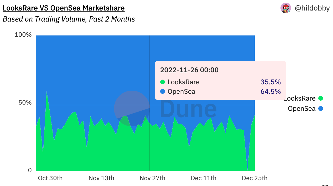 How to create good incentive systems in Web3 services