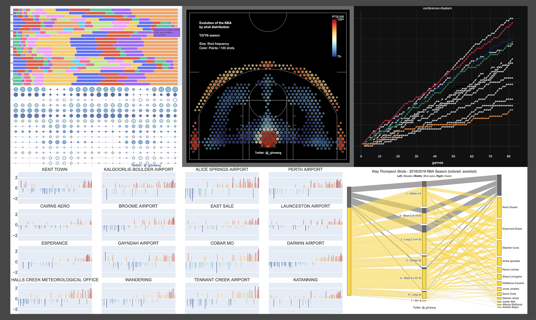 Introducing The Visual in the Noise: All things data and visualisation