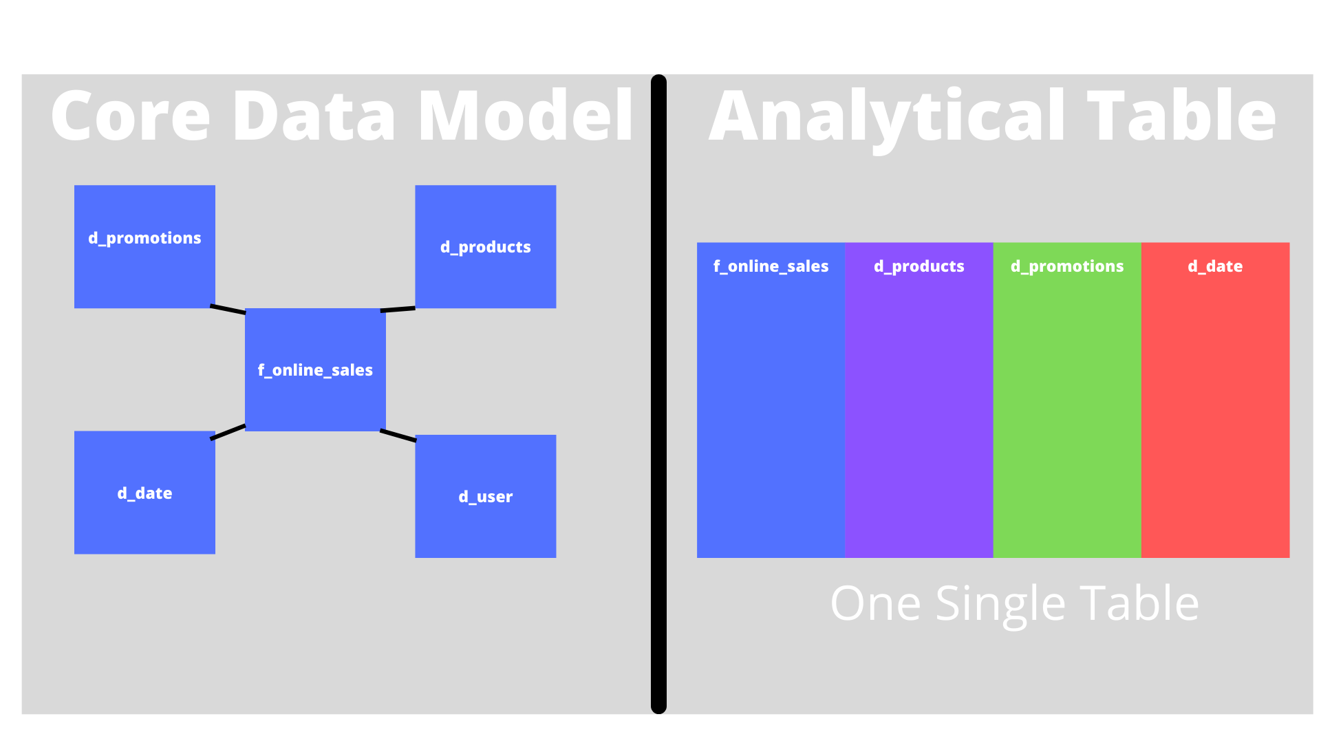 What In The World Is Dremio And Why Is It Valued At 1 Billion Dollars?