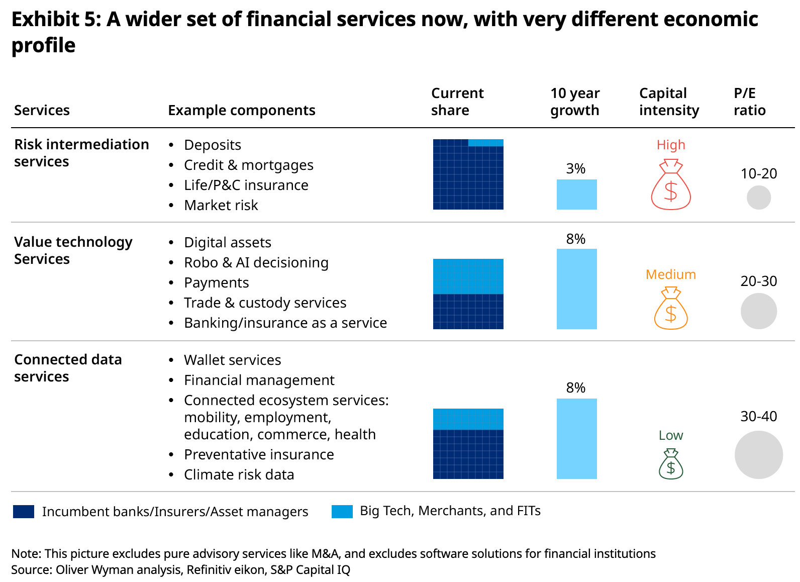 Is the metaverse payments’ next frontier?; API-enabled fintech products ...