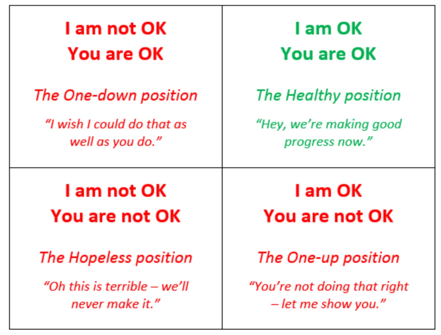 I'm ok, you're ok - by Adelaide O'Mahony - On Change