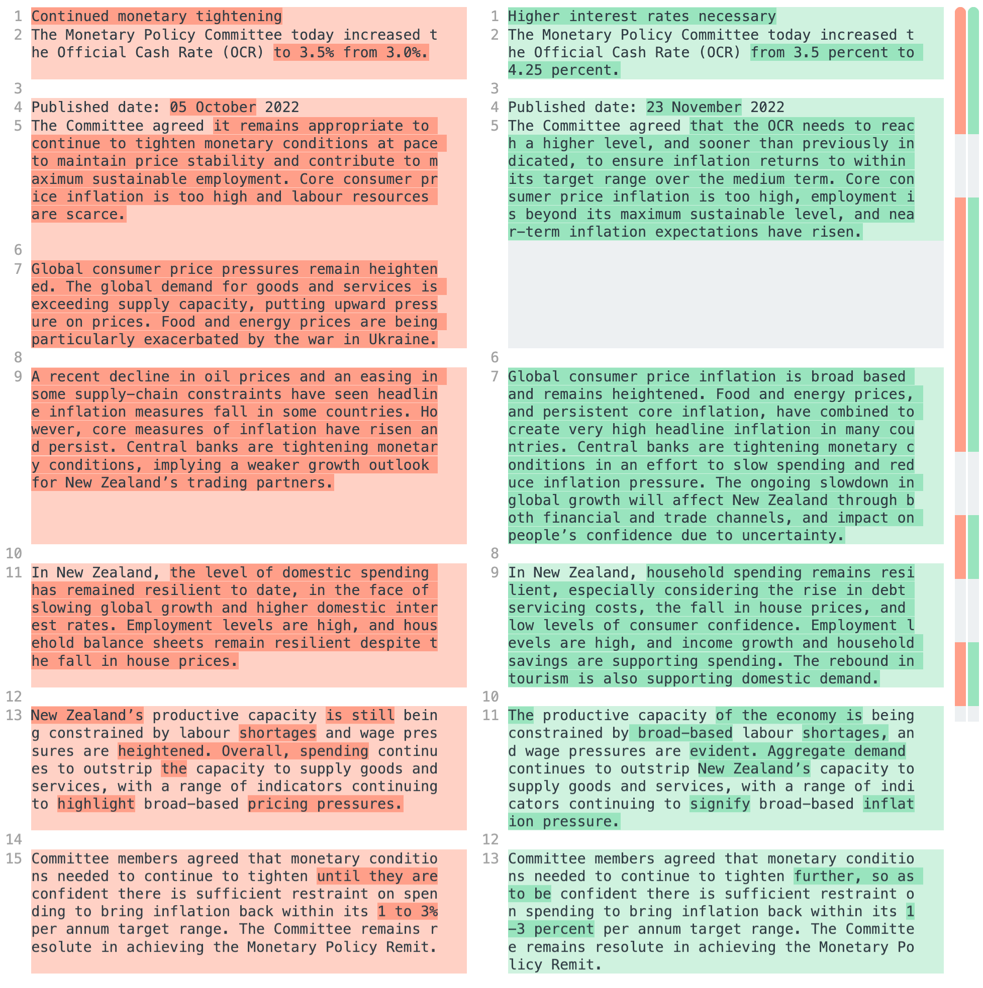 FREE Review of Week 47/2022 - by FXMacroGuy - fx:macro