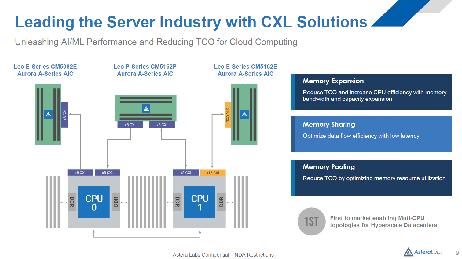 Astera Labs Is First To Cxl Memory Pooling Silicon Beating Marvell Rambus Microchip And