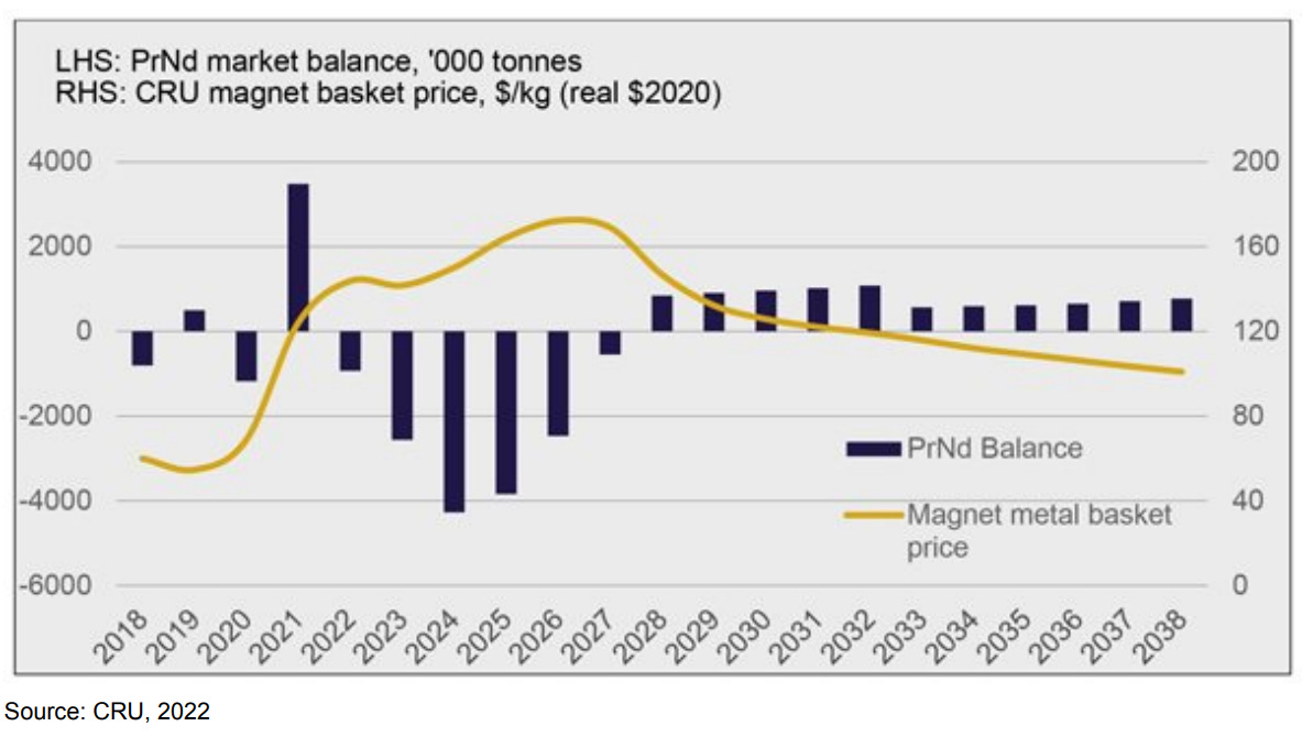 The MP Materials Stock Report - by Carter Kilmann